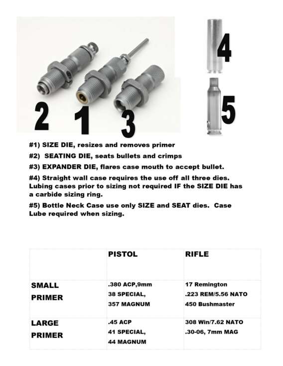 Reloading Ammo Basics Explained | Duck Creek Sporting Goods